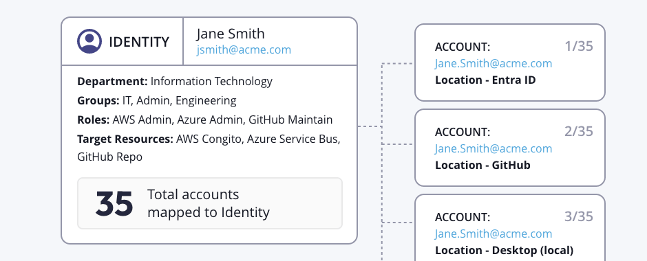 Home - Identity Attack Surface Management